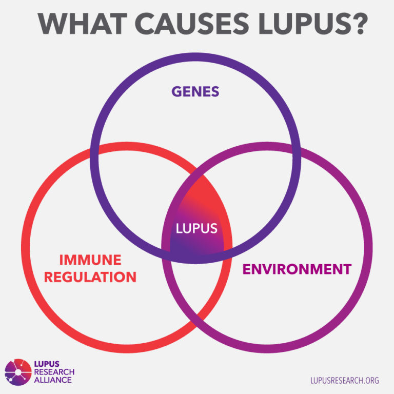 Downloads - Lupus Treatment Resources | Lupus Research Alliance