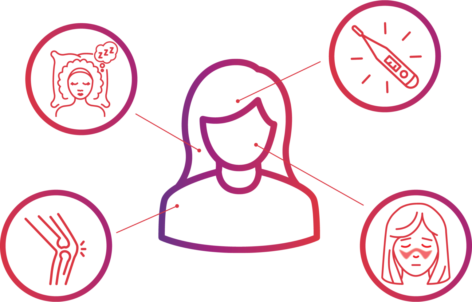 ¿Qué es el lupus? - Causas, Tratamiento y Síntomas del Lupus | Lupus ...