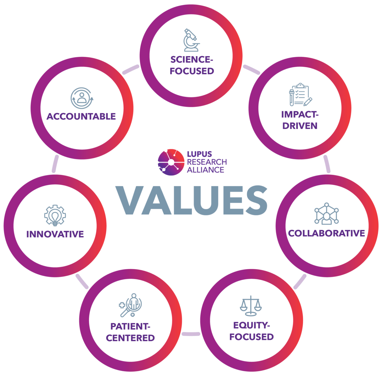 About Lupus Research Alliance - Fighting Lupus | Lupus Research Alliance